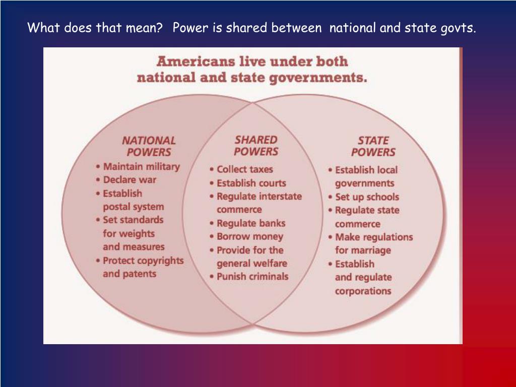PPT - The United States Government PowerPoint Presentation, free ...