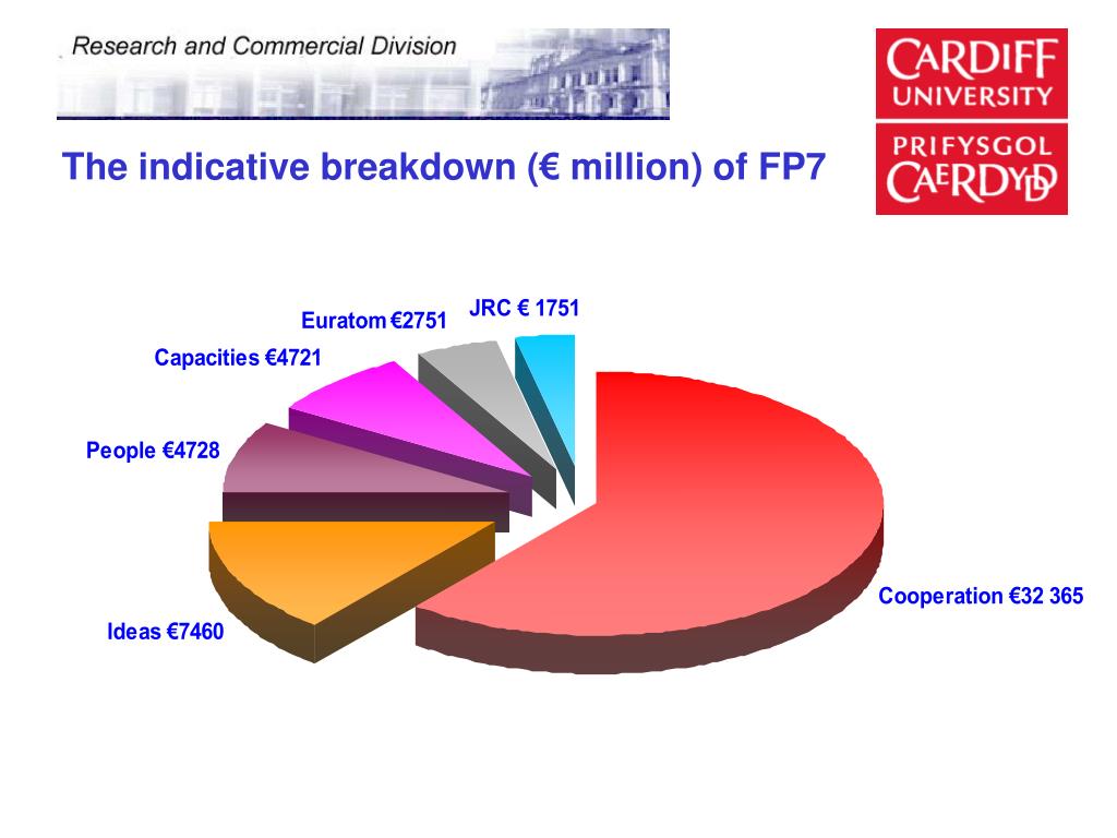 PPT - Key European funding opportunities; Feedback from reviewers, Peer ...