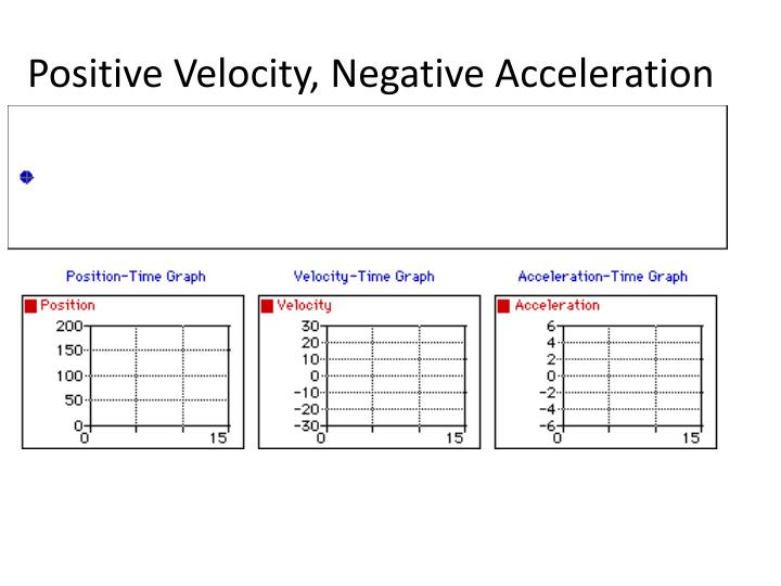 PPT - Motion in One Dimension Displacement, Time, Speed, Velocity, Acceleration PowerPoint ...