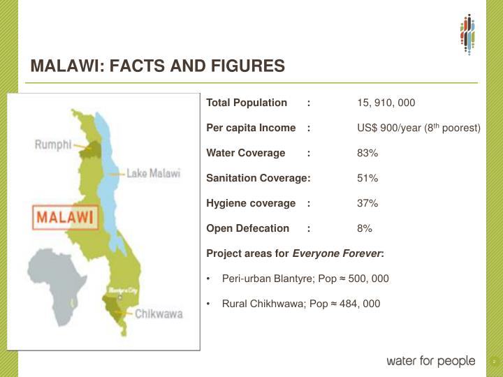 12 interesting facts about malawi, fun facts about malawi – PBFF