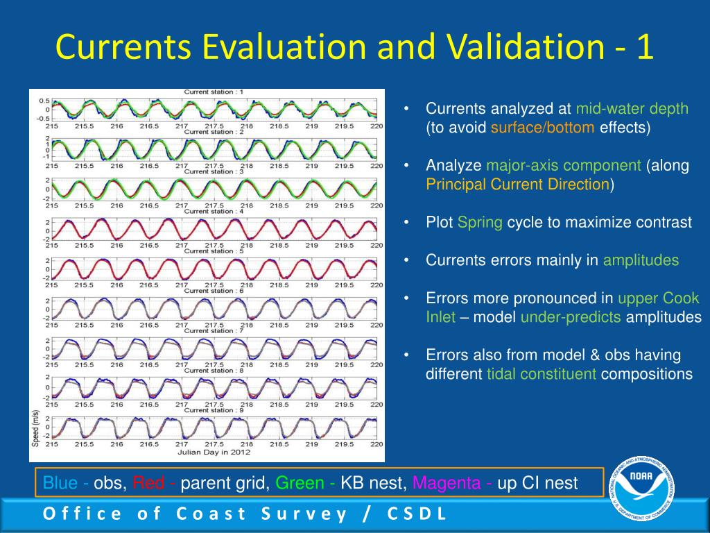 PPT - Assessment of Hydrokinetic Energy Potential in Cook Inlet, Alaska ...
