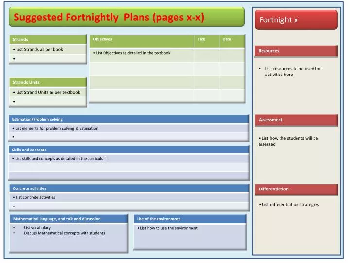 PPT - Suggested Fortnightly Plans (pages x-x) PowerPoint Presentation ...