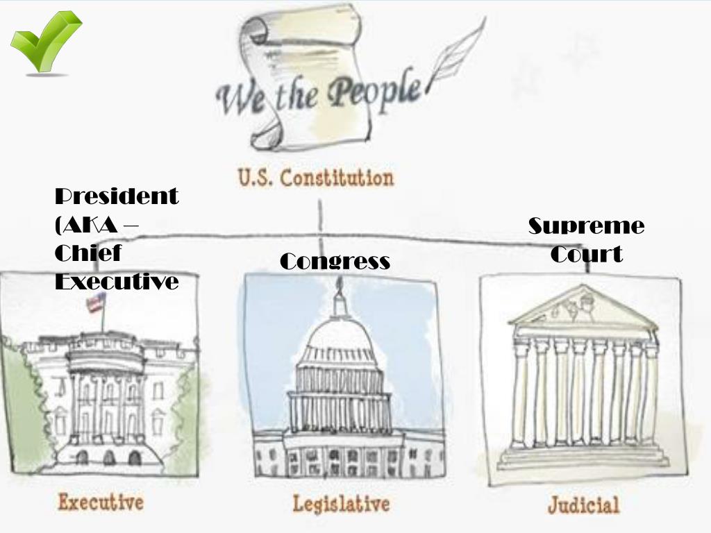 PPT - To keep the country strong and orderly, the framers decided on 3 ...