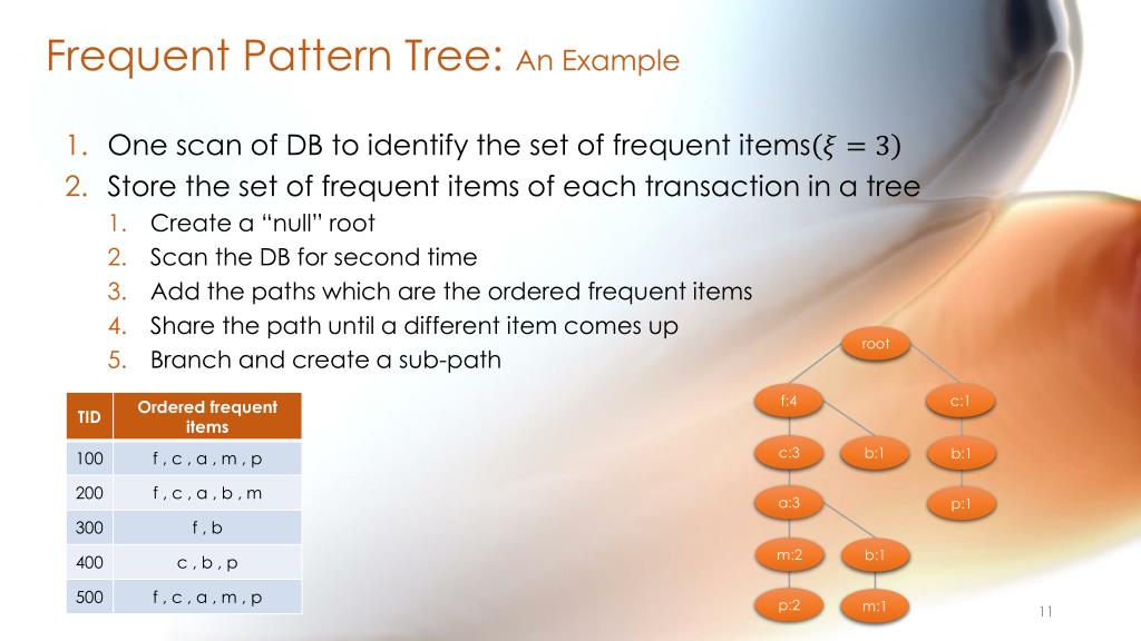 PPT - Mining Frequent Patterns PowerPoint Presentation, free download ... PPT - Mining Frequent Patterns PowerPoint Presentation, free download ...