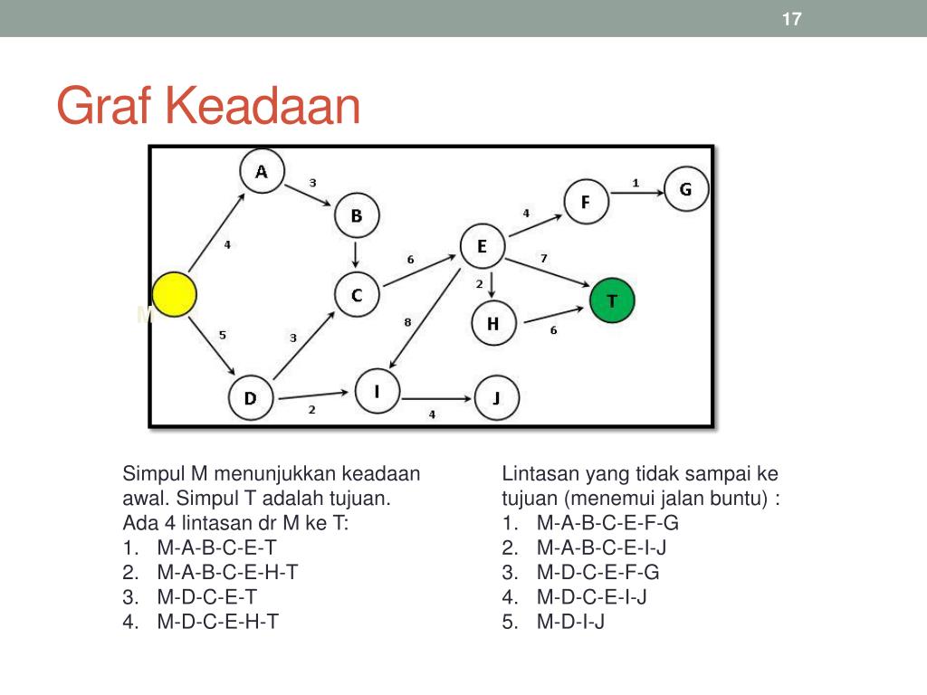 PPT - Pendefinisian problema sebagai proses pencarian ruang keadaan ...