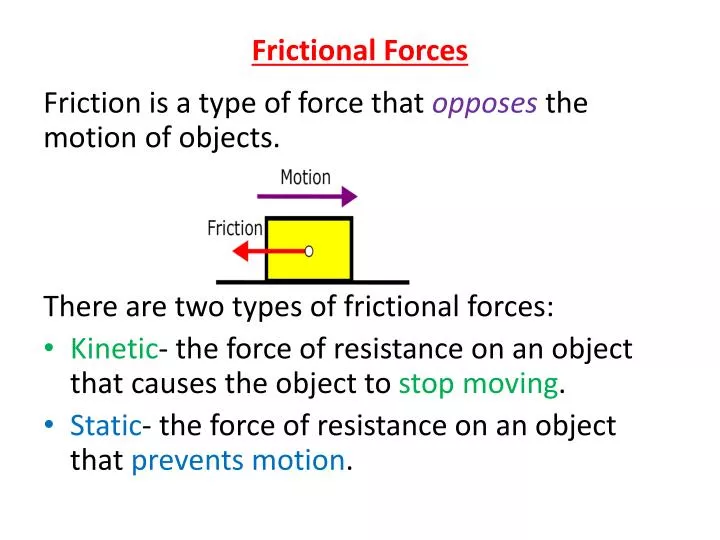 What Is Frictional Force Definition Types Example And Uses Eschool