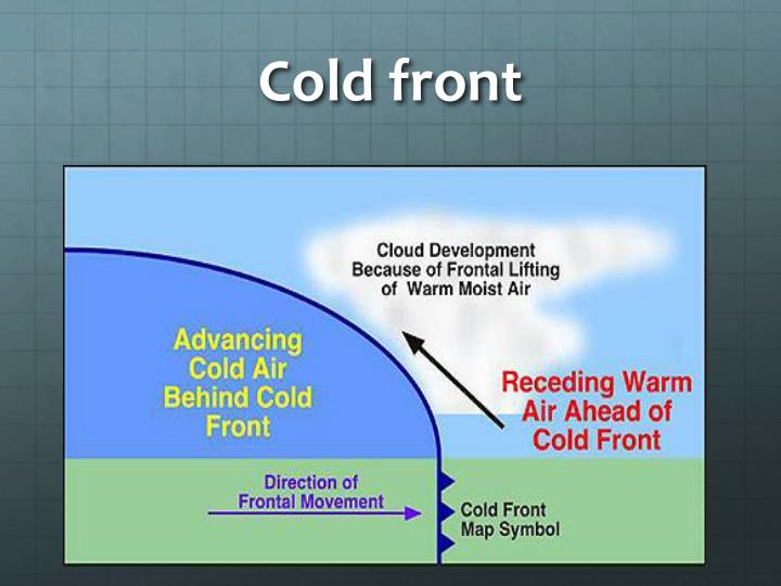 PPT - FRONTS phschool / atschool / phsciexp / active_art / weather ...