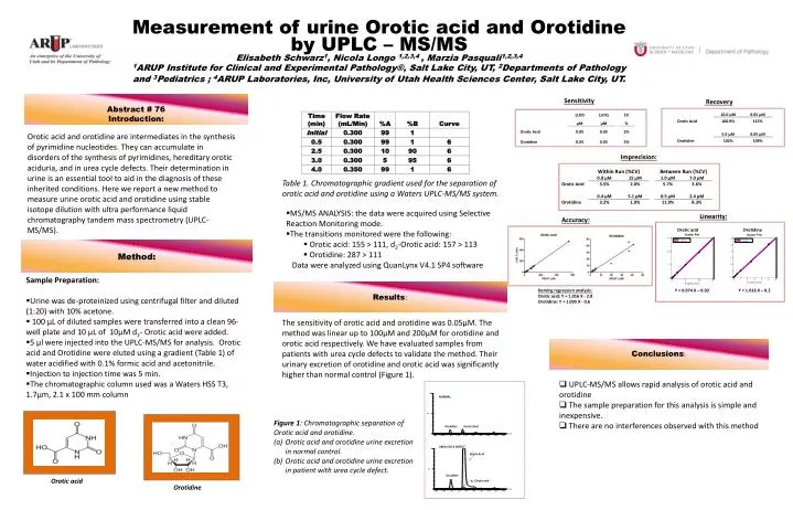 PPT - Measurement of urine Orotic acid and Orotidine by UPLC – MS/MS ...