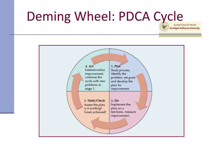 PPT - Quality Management: Introduction PowerPoint Presentation - ID:2809833