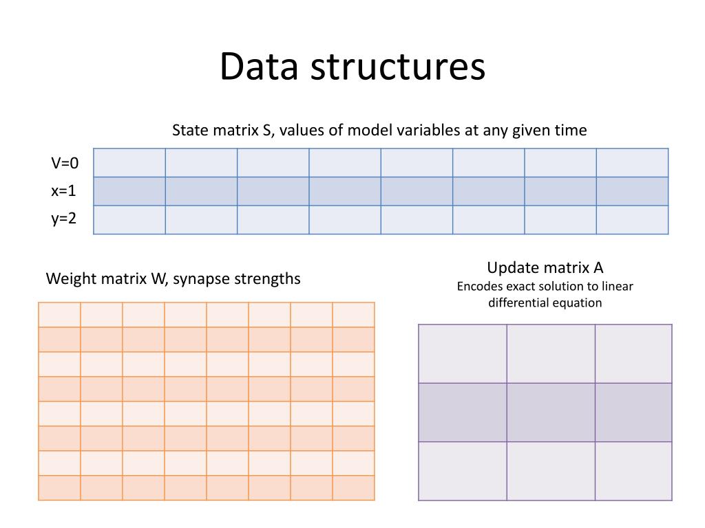 PPT - Dan Goodman & Romain Brette Ecole Normale Supérieure Projet ...