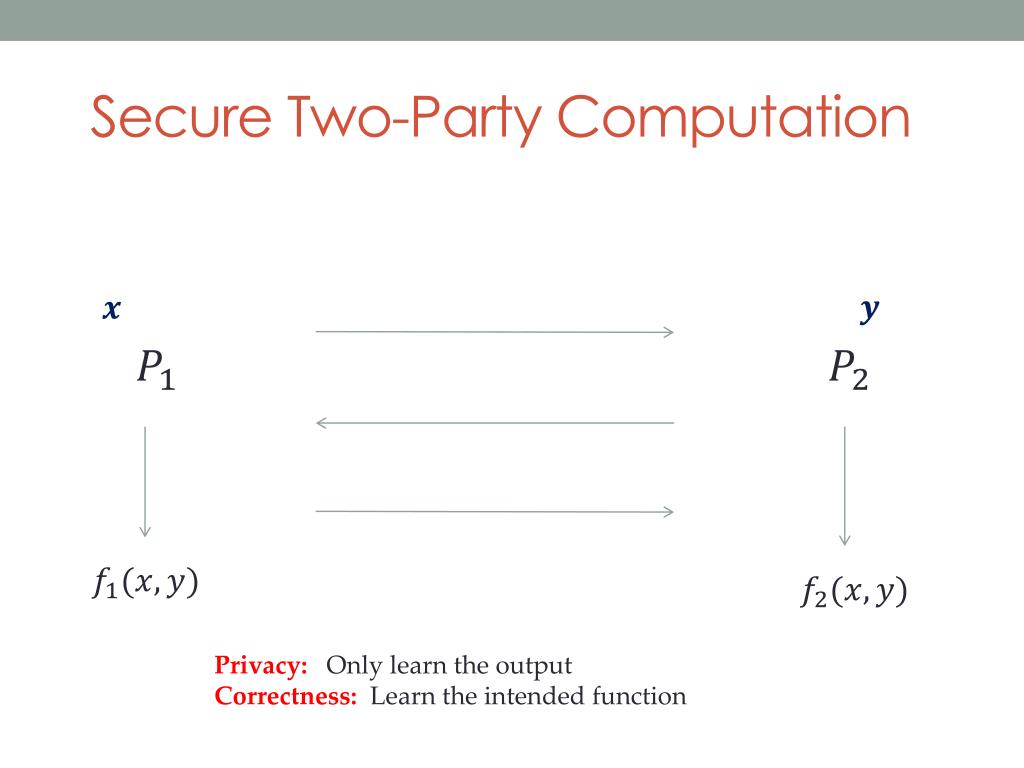 Ppt Garbled Circuits Checking Garbled Circuits More Efficient And Secure Two Party Computation