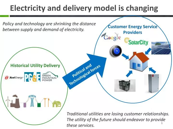 PPT - Electricity and delivery model is changing PowerPoint ...