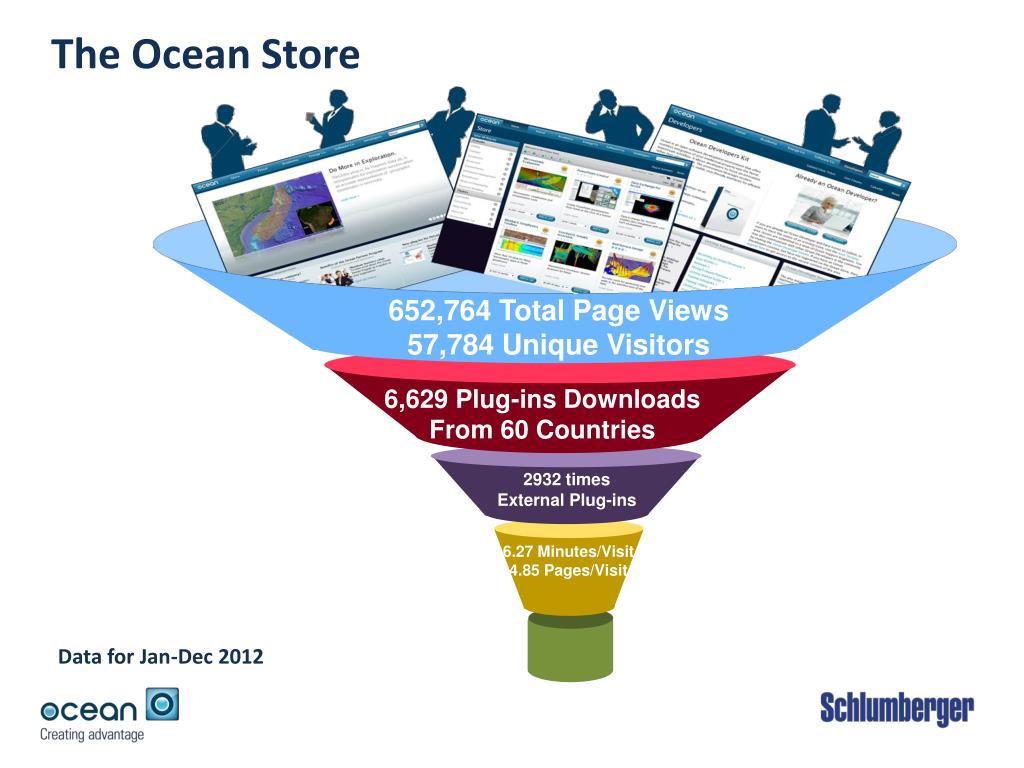 PPT - Horacio Bouzas Ocean Portfolio Manager , Schlumberger PowerPoint ...