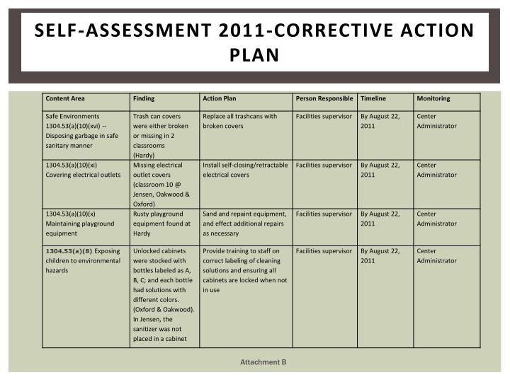 PPT - Self Assessment 2011 Report & Corrective Action Plan PowerPoint ...
