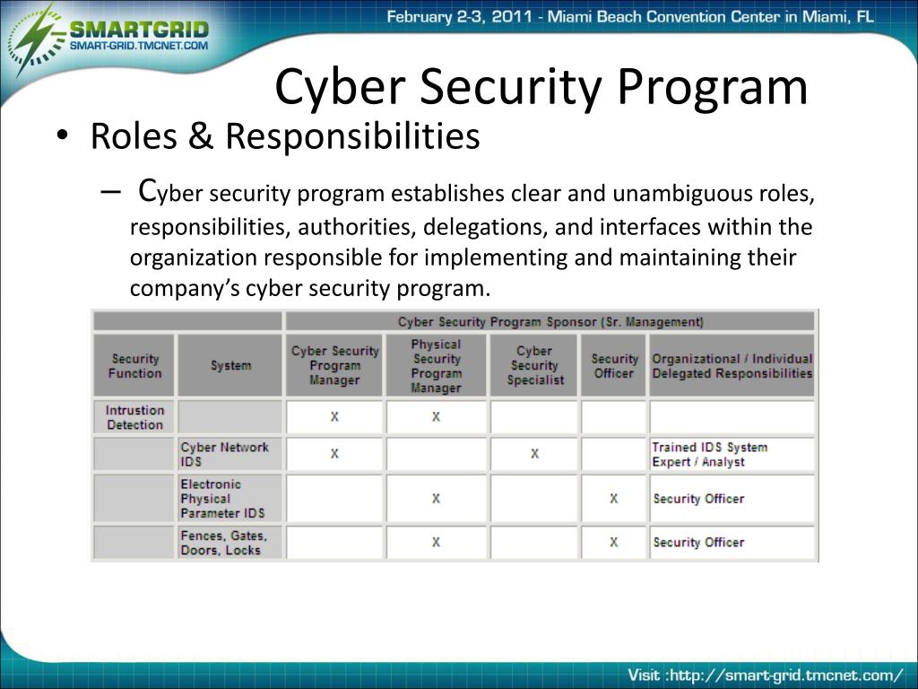 PPT - Smart Grid - Cyber Security Small Rural Electric George Gamble ...
