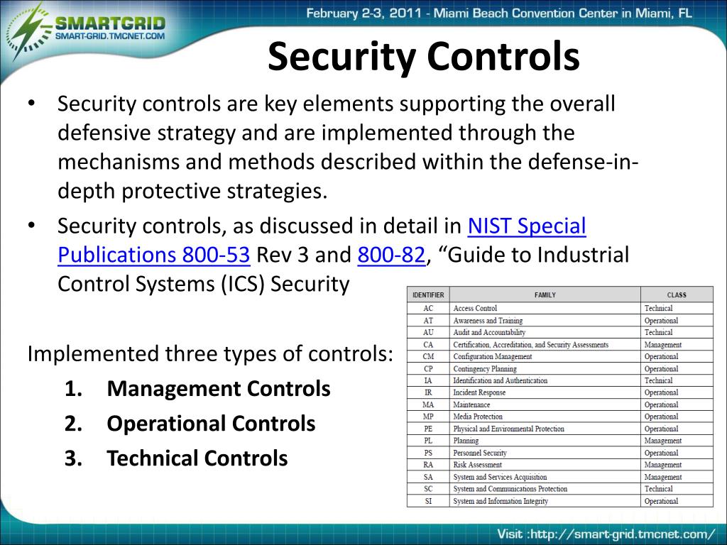 PPT - Smart Grid - Cyber Security Small Rural Electric George Gamble ...