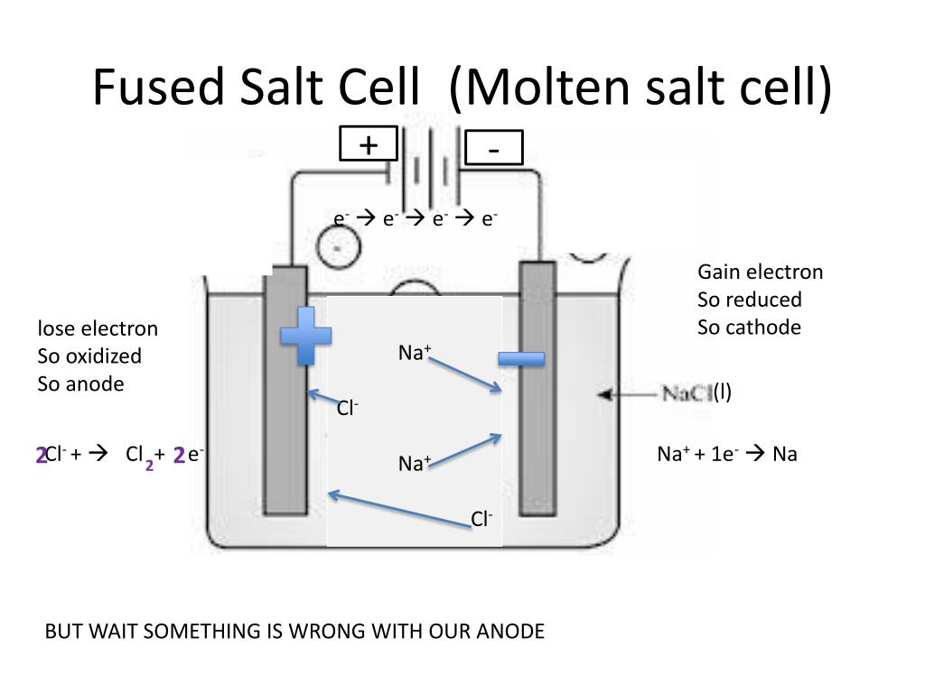 PPT - Chemical rxns can produce electricity = galvanic (voltaic) cell ...