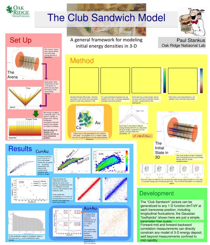 PPT - The Club Sandwich Model PowerPoint Presentation, free download ...