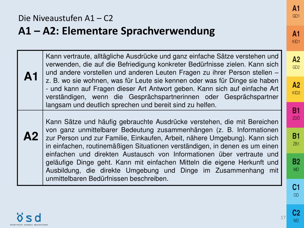 PPT - Internationale Sprachdiplome für Deutsch Ö sterreich – S chweiz ...