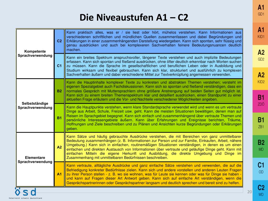 PPT - Internationale Sprachdiplome für Deutsch Ö sterreich – S chweiz ...