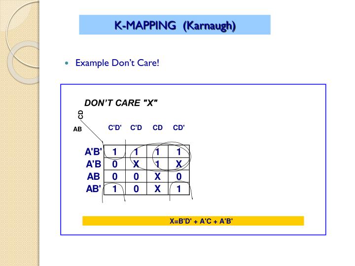 PPT - BOOLEAN ALGEBRA PowerPoint Presentation - ID:2811780