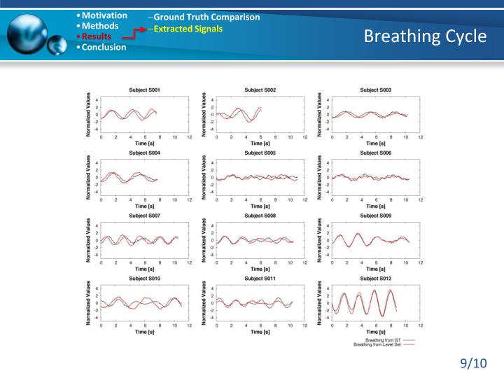 PPT - Free-Breathing Cardiac MRI PowerPoint Presentation - ID:2812278