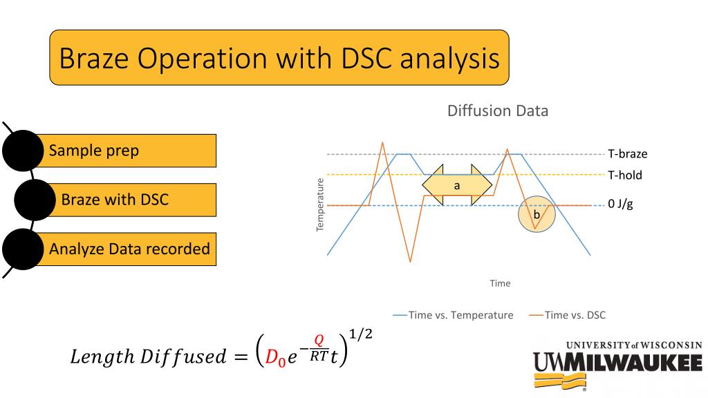PPT - Characterizing the Diffusion of Nickel-base Braze Alloys Steven ...