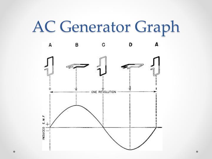 PPT - Magnetic Field Patterns PowerPoint Presentation - ID:2813246