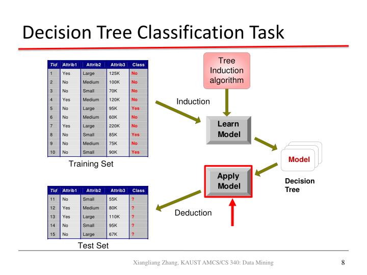 PPT - AMCS/CS 340: Data Mining PowerPoint Presentation - ID:2813267