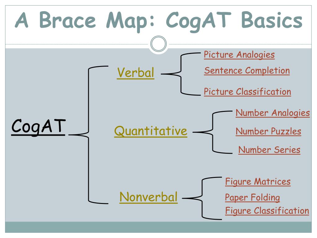 PPT - Can you CogAT ? Step into the shoes of your child and take a ...