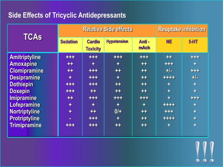 PPT - ANTIDEPRESSANTS PowerPoint Presentation - ID:2813941
