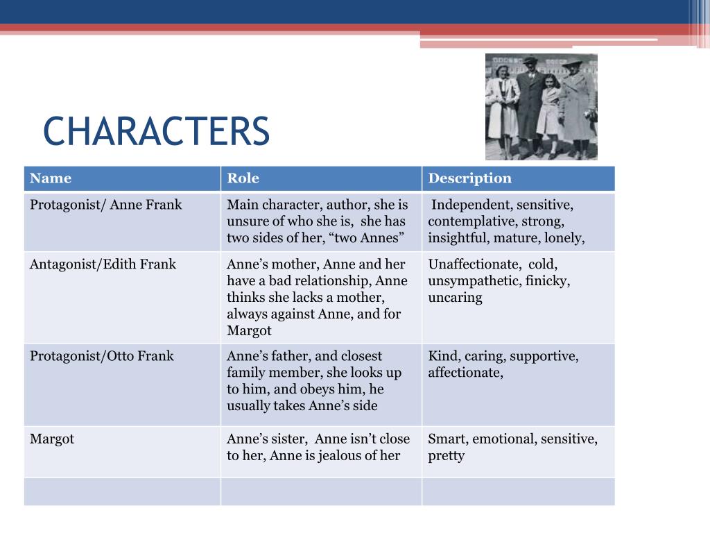 PPT - “The Diary of a Young Girl” by Anne Frank PowerPoint Presentation ...