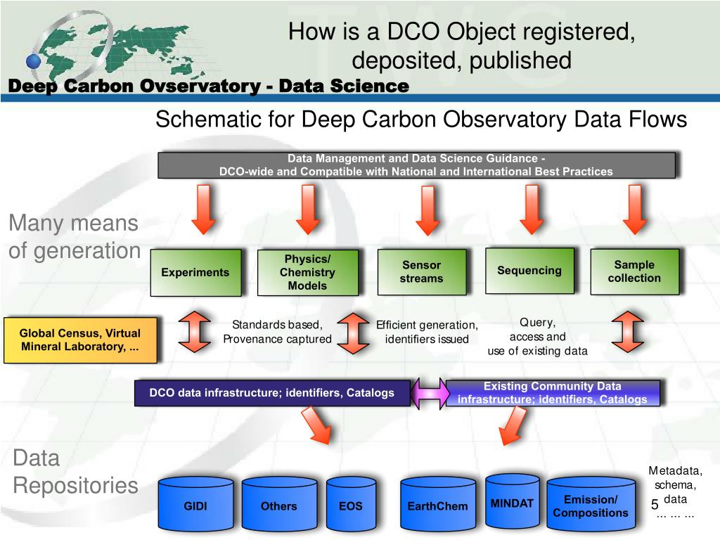 PPT - Deep Carbon Observatory PowerPoint Presentation, free download ...