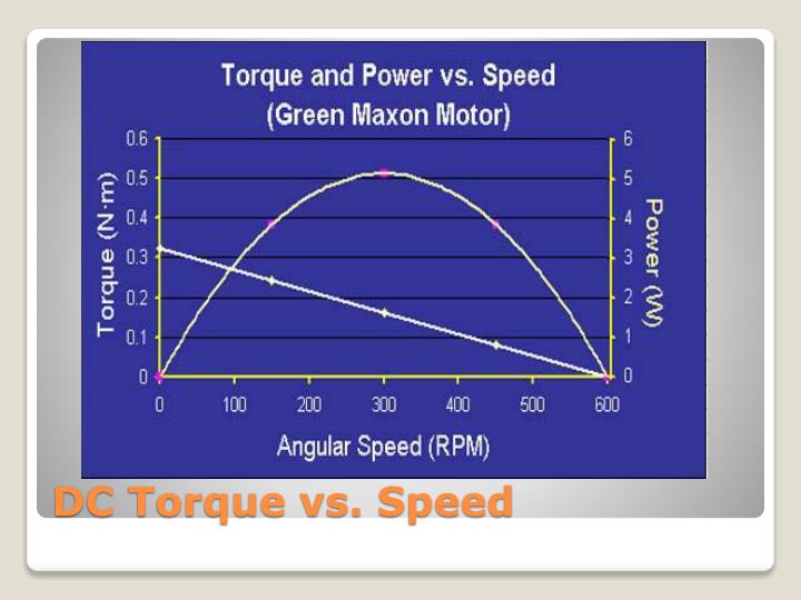 PPT - AC vs. DC Motors and controllers PowerPoint Presentation - ID:2814899