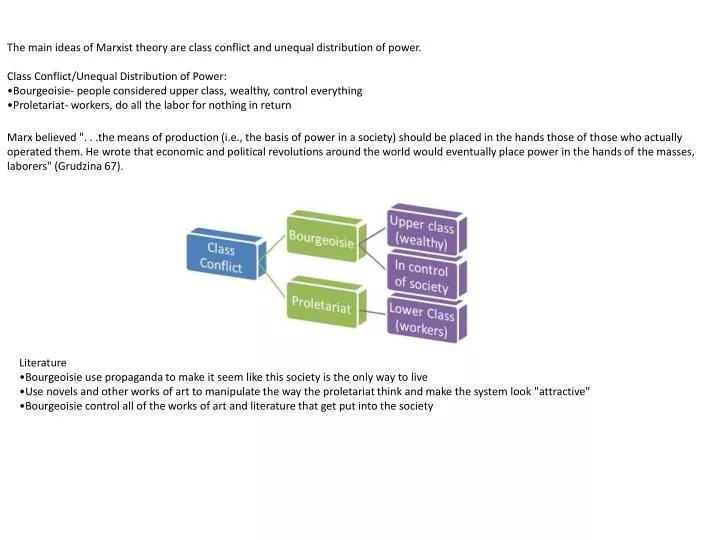 PPT - The main ideas of Marxist theory are class conflict and unequal ...