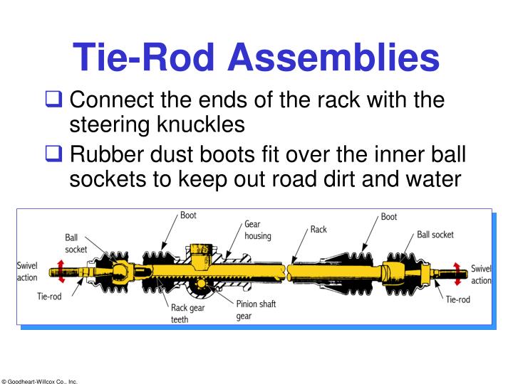 PPT - Rack-and-Pinion Steering PowerPoint Presentation - ID:2815041