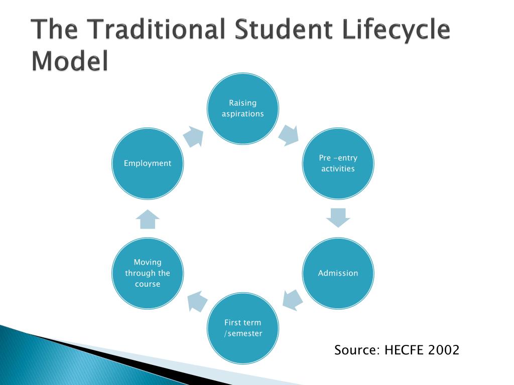 PPT - Michelle Morgan 24 th International Conference on the First Year ...
