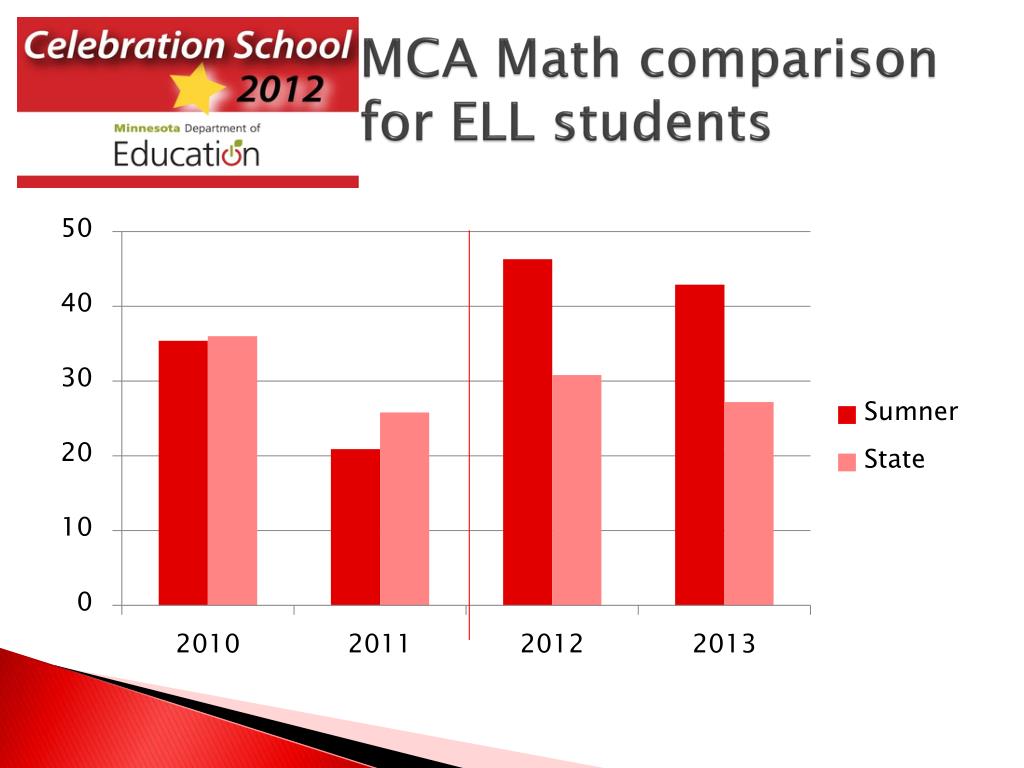PPT - Sumner Elementary 45/15 Calendar MSBA Winter Conference Presentation January 17, 2014 ...