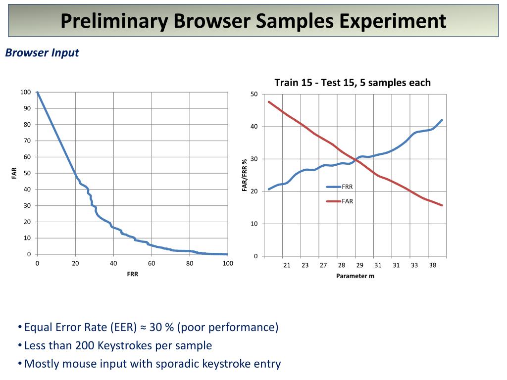 PPT - Ned Bakelman , John V. Monaco, Sung_Hyuk Cha, Charles C. Tappert ...
