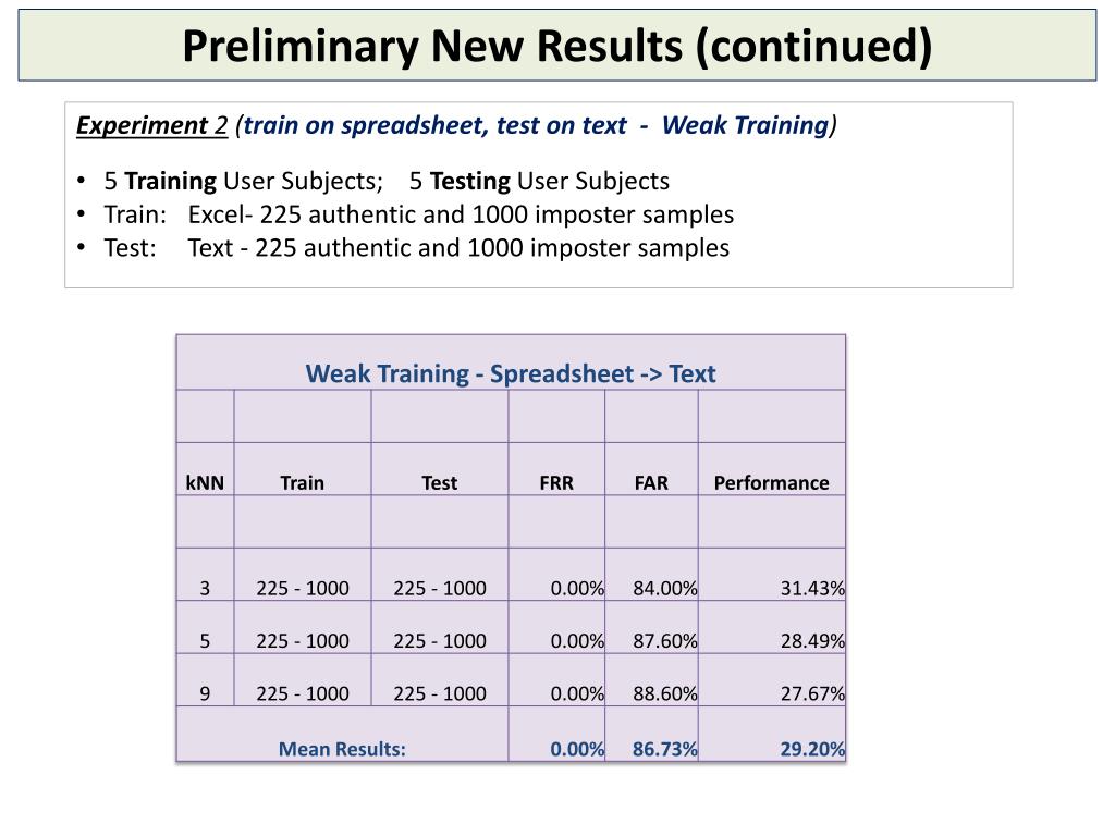 PPT - Ned Bakelman , John V. Monaco, Sung_Hyuk Cha, Charles C. Tappert ...