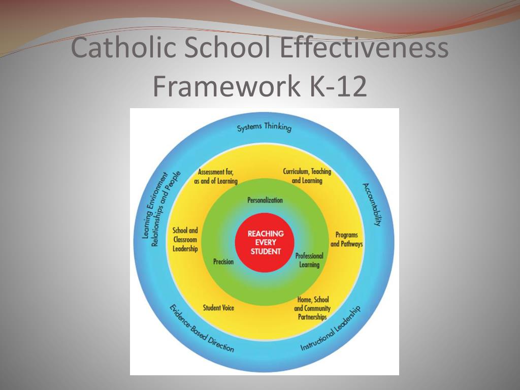 PPT - London District Catholic School Council Annual General Meeting PowerPoint Presentation ...