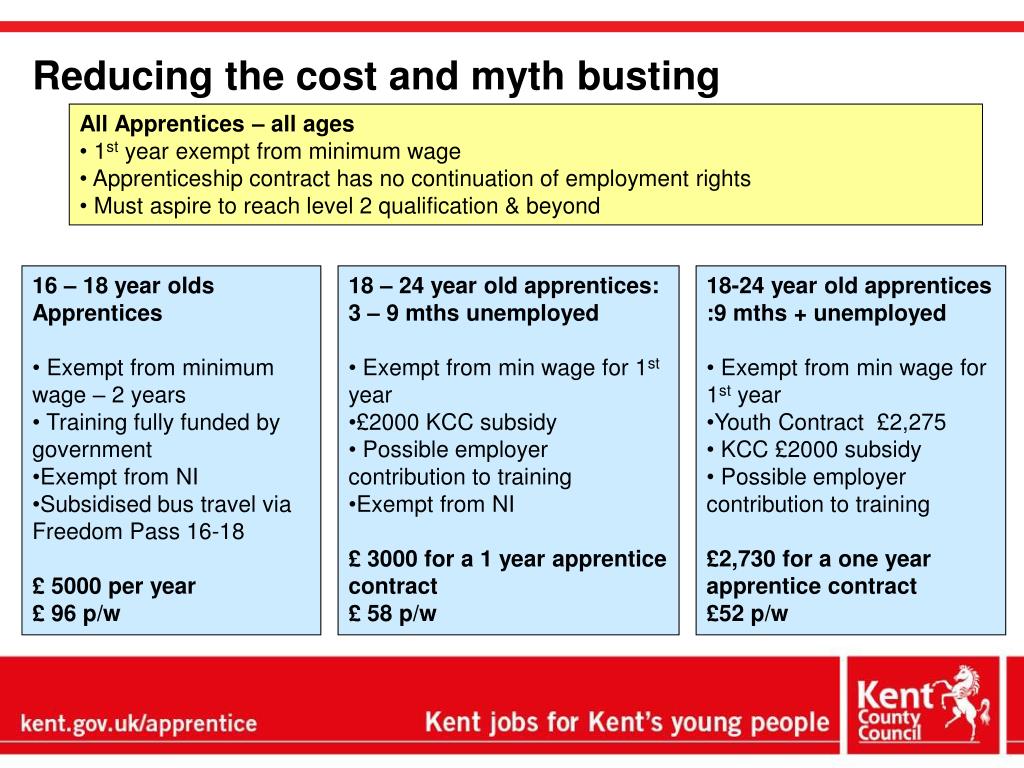 PPT - Kent Jobs for Kent’s Young People PowerPoint Presentation, free ...