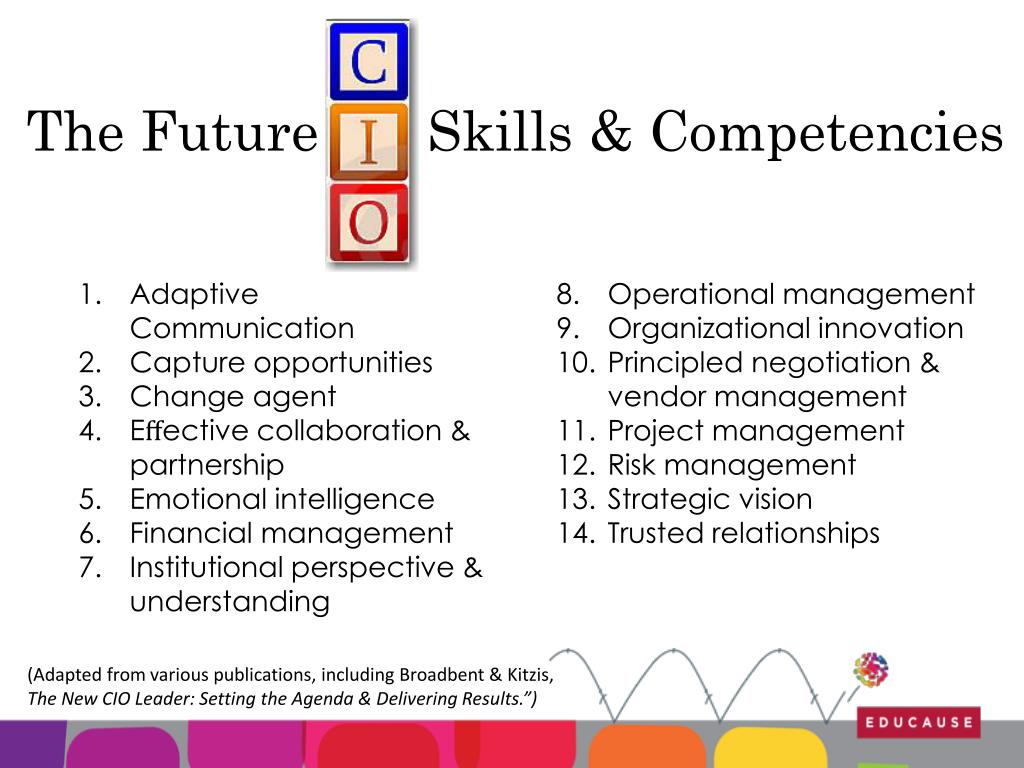 PPT - Follow the Bouncing Ball to Senior IT Leadership Positions ...