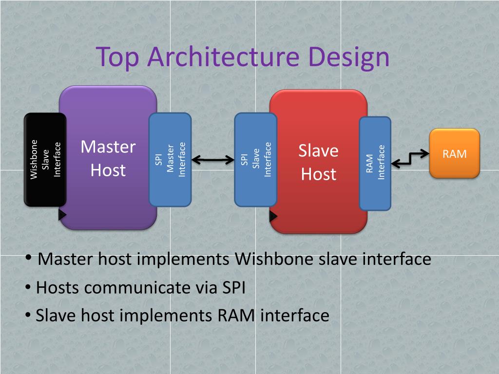 PPT - Presented by: Omer Shaked Beeri Schreiber PowerPoint Presentation ...