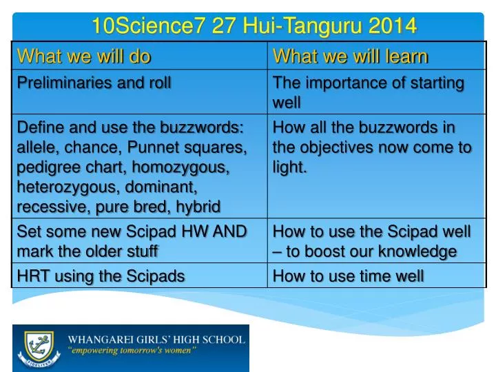 PPT - 10Science7 27 Hui-Tanguru 2014 PowerPoint Presentation, free ...