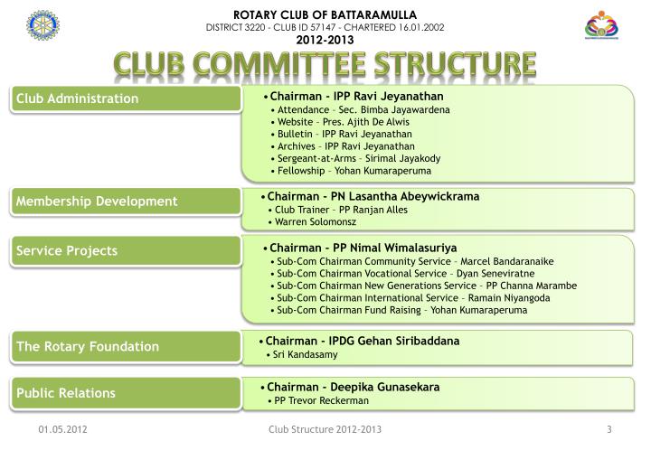 PPT - Club structure 2012-2013 PowerPoint Presentation - ID:2815867