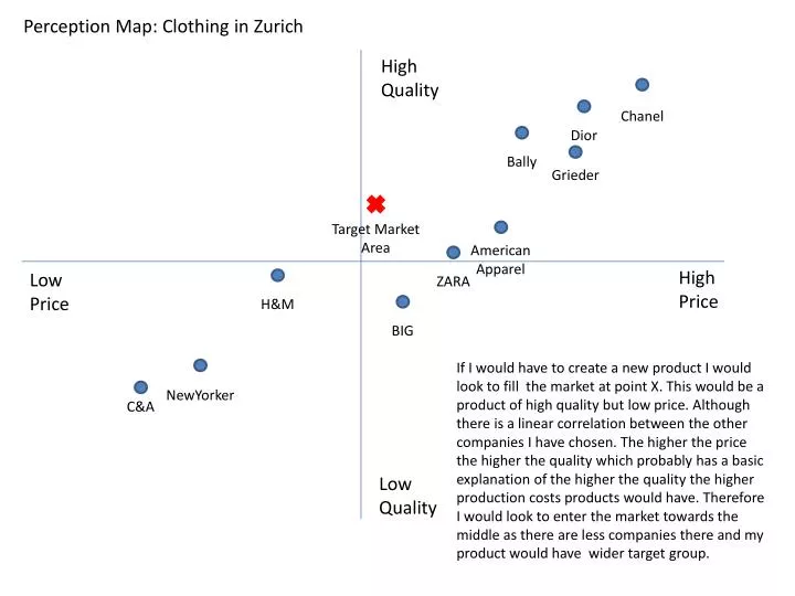 PPT - Perception Map : Clothing in Zurich PowerPoint Presentation, free ...