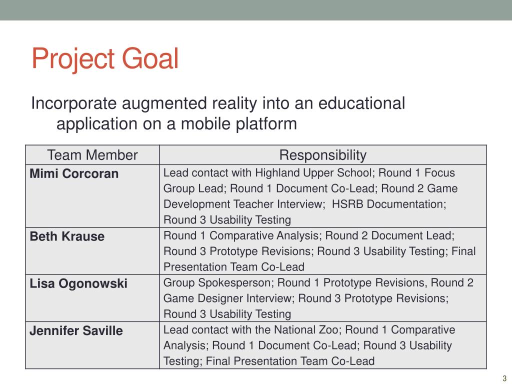 PPT - Mimi Corcoran, Beth Krause, Lisa Ogonowski , & Jennifer Saville ...