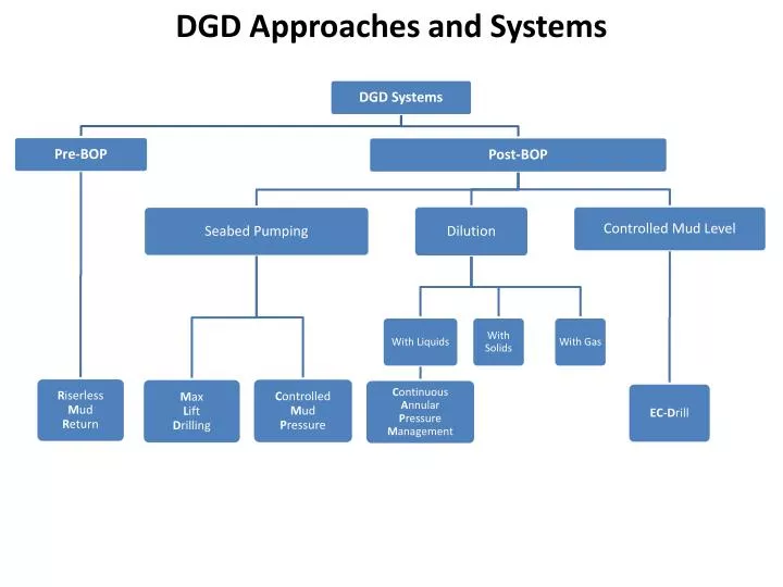 PPT - DGD Approaches and Systems PowerPoint Presentation, free download ...