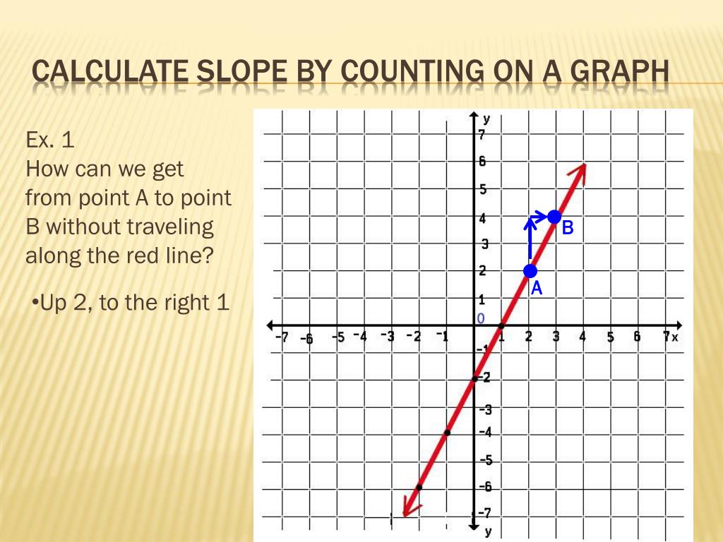How To Calculate Slope - vrogue.co How To Calculate Slope - vrogue.co